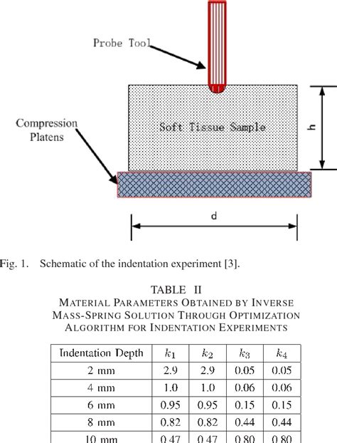 Table Ii From A New Hybrid Soft Tissue Model For Visio Haptic Simulation Semantic Scholar