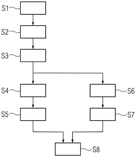 Computer Implemented Method For Providing An Output Data Set Eureka