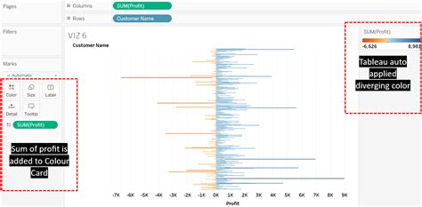 Essentials Of Data Visualization With Tableau A Guide For Novices