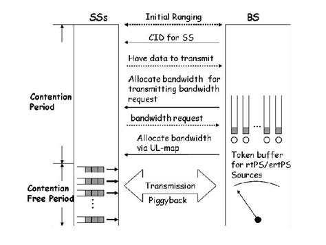 Proposed Packet Transmit Permission Policy Download Scientific Diagram