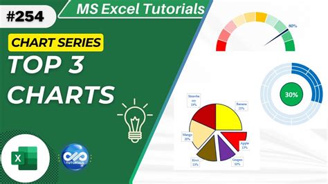 Top 3 Charts For Creating Stunning Dashboards In Excel Youtube