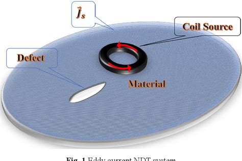 Figure 1 From Iterative Numerical Approximation Technique For 3d Eddy