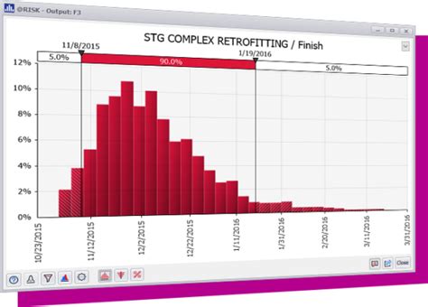 Schedule Risk Analysis Project Risk Software Lumivero
