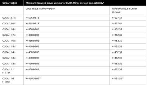 CUDA 설치하기 lookchemy