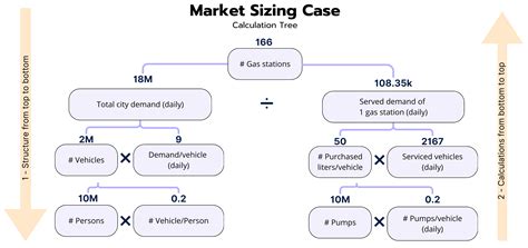 Market Sizing Cases In Consulting Case Interviews