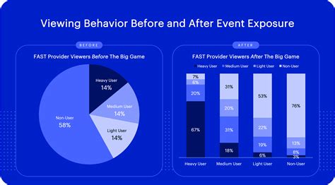 How Inscape Helps Streaming Providers Find Engage And Retain New Viewers Using Tv Tentpole Moments