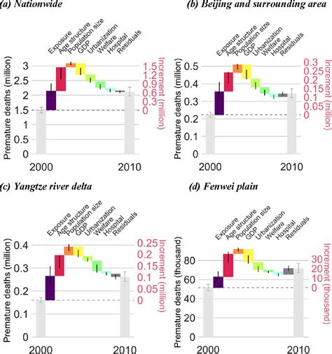 Development Of A Method To Determine The Environmental Burden Of Diseases And An Application To