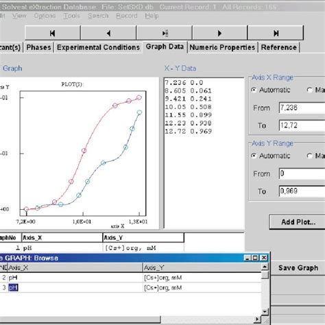 B Graphical Interface For Solvent Extraction Database Showing Two Download Scientific Diagram