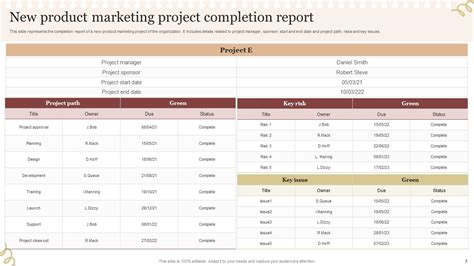 Top 10 Project Completion Powerpoint Presentation Templates In 2025