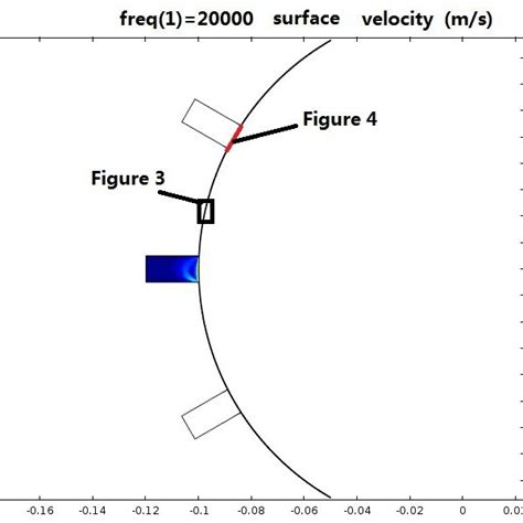 Vibration Velocity Of Particle Download Scientific Diagram