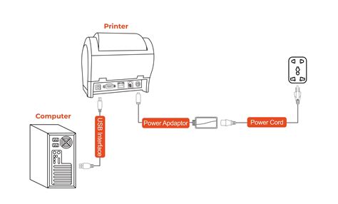 How To Install A Windows Printer Using A Usb Cable Munbyn Help Center