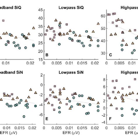 Correlation Plots II Download Scientific Diagram