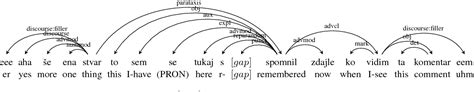 figure 1 from on the role of data representations in spoken language