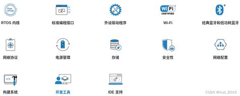 Ubuntu：esp Idf 开发环境配置【保姆级】esp Idf Ubuntu Csdn博客