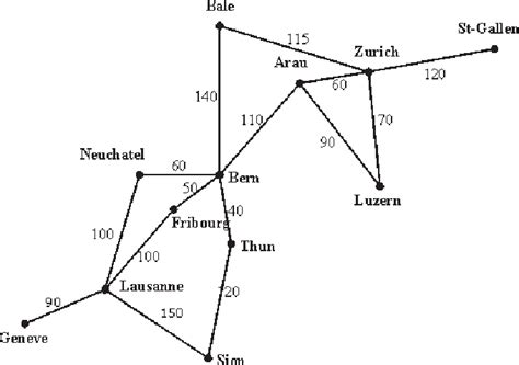 Network Used For Resource Allocation Experiment Download Scientific