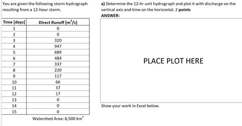 You Are Given The Following Storm Hydrograph A Chegg