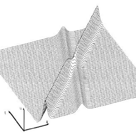 Two Soliton Solution Of The Kdv Equation Download Scientific Diagram
