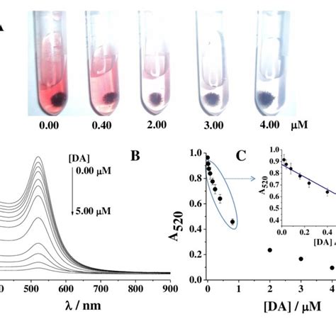 Raman Spectra Of Catechol And Polycatechol At Ph 2 6 And 12