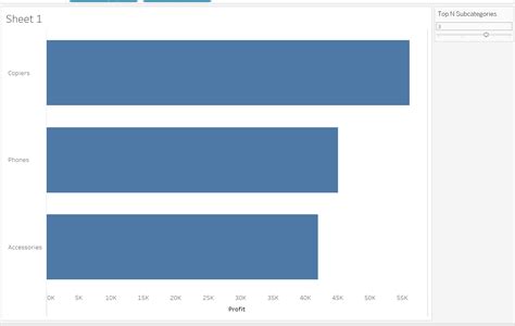 Top N Slider Using Parameters The Data School