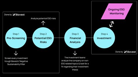Sfdr And The Eu Taxonomy Knowledge Hub Bavest
