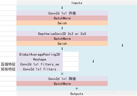 efficientdet论文讲解 csdn博客