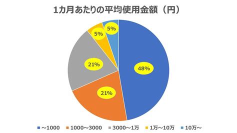 画像 「1年で500万円の“投げ銭”をした」30歳男性が借金してまで「女性ライバー」にハマってしまったワケ その背景に闇落ちさせる