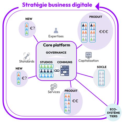Comment Faire Du Business Avec Son Digital Octo Talks