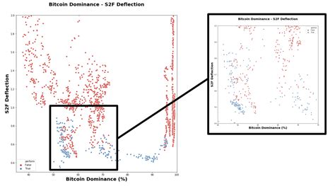 Bitcoin Buying Zones A Supervised Learning Model The Altcoin Oracle