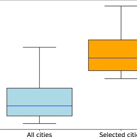 overall workflow of the dataset generation process download