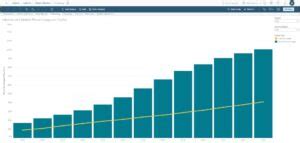 Tableau Alerts Definition Examples Types How To Set Up