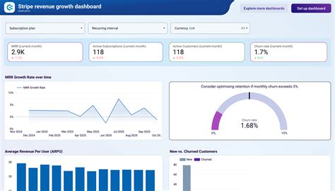 Revenue Dashboard Examples And Reporting Templates