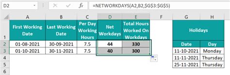 Networkdays Excel Function Formula Examples How To Use