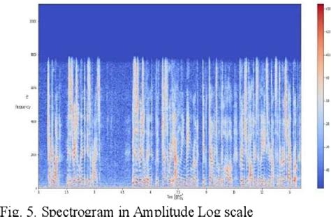 Figure 1 From Voice Authentication System Semantic Scholar