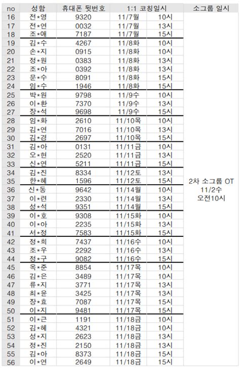 2022년 강점진단 컨설팅교육 「버크만검사」 대상자 선정 결과 안내 공지사항