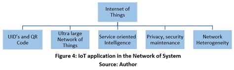 Assessment Of Urban Wastelands Using GIS And IoT As Tools For Spatial Data Analysis