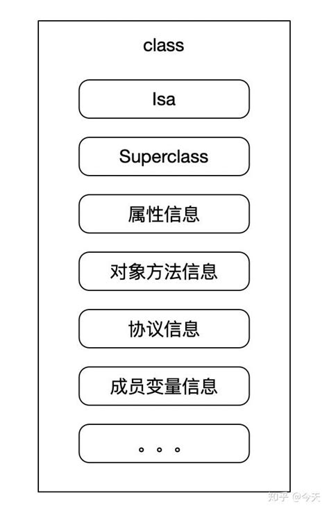 Objective C的本质 知乎