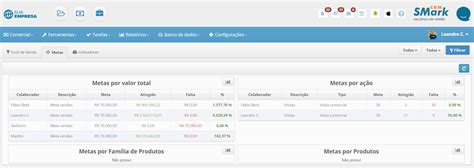 Smark Crm Avaliações Preços E Classificações Getapp Portugal 2024