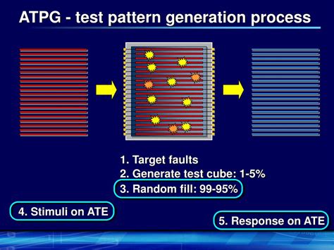 PPT Of Embedded Test PowerPoint Presentation Free Download ID