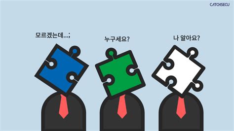 인공지능ai 학습 데이터가 반드시 지켜야 할 개인정보 보호 활동 4가지 캐치시큐