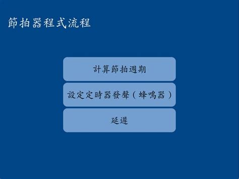 嵌入式作業系統設計與實作 電吉他調音器 Ppt