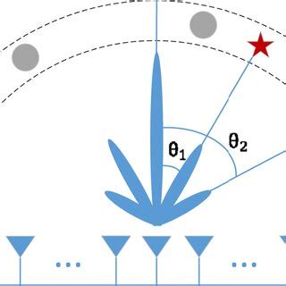 An Application Scenario Of Multipleinput Multipleoutput MIMO Radar