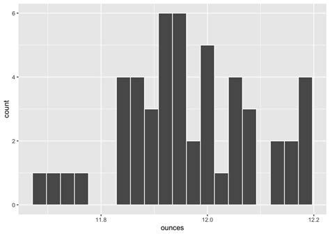 Chapter 5 Hypothesis Tests And Simulations Statistical Programming