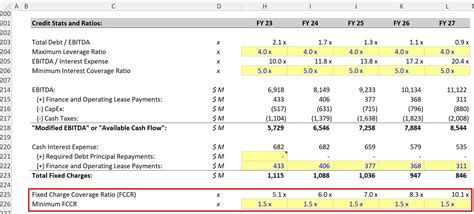 Fixed Charge Coverage Ratio Ffcr Full Tutorial Excel