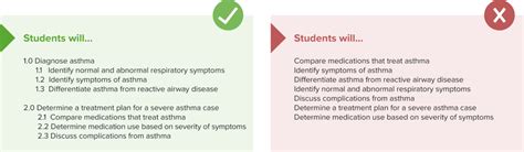 Learning Objectives And Assessments Lecturio Medical