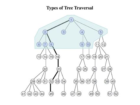 lecture 13 tree traversals algorithms on trees ppt download
