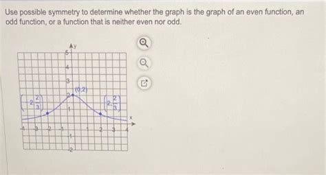 Solved Use possible symmetry to determine whether the graph | Chegg.com