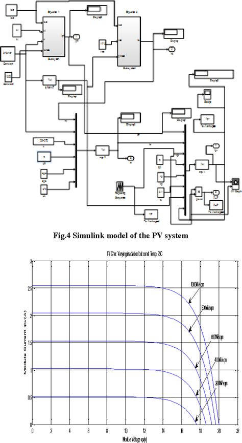 figure 5 from maximum power point analysis using simulink matlab for a