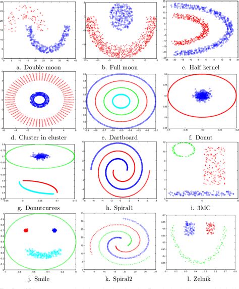 Supervised Multivariate Learning With Simultaneous Feature Auto Grouping And Dimension Reduction