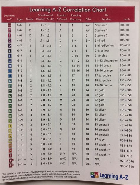 Pin On English Language Arts And Reading Elar