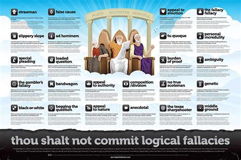 Logical Fallacies How To Recognize And Combat Them